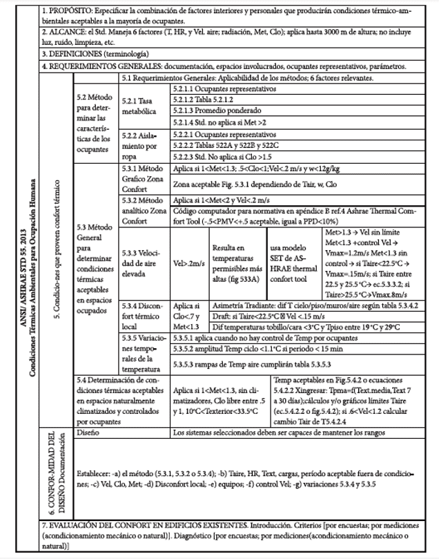 Índice PPD y PMV, ¿qué son y para qué sirven dentro del confort térmico? | KINENERGY